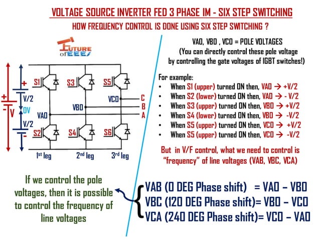 Voltage Source Inverter VSI - Six Step Switching | PDF