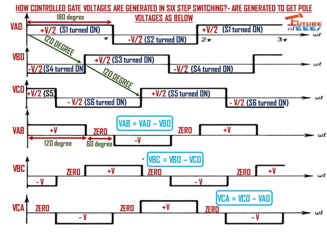 Voltage Source Inverter VSI - Six Step Switching | PDF