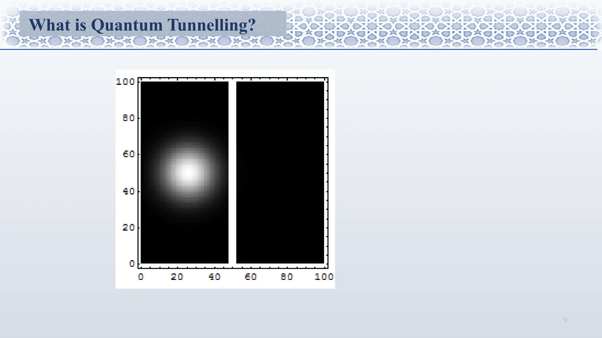 Lec7, 2-Particle in a finite potential well.pptx