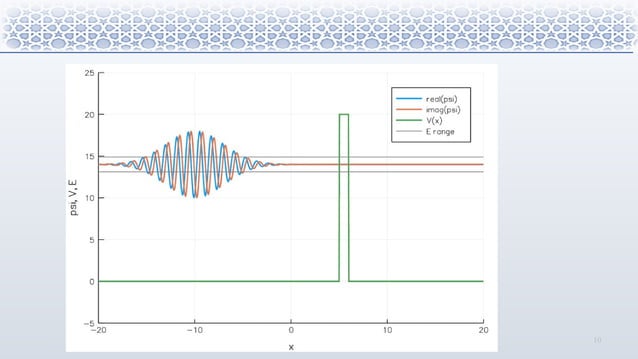 Lec7, 2-Particle in a finite potential well.pptx