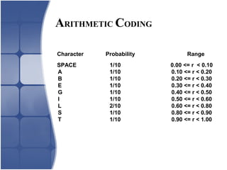 Lec7 8 9_10 coding techniques | PPT