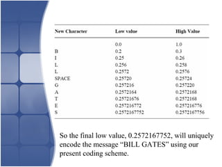 Lec7 8 9_10 coding techniques | PPT