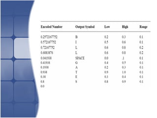 Lec7 8 9_10 coding techniques | PPT