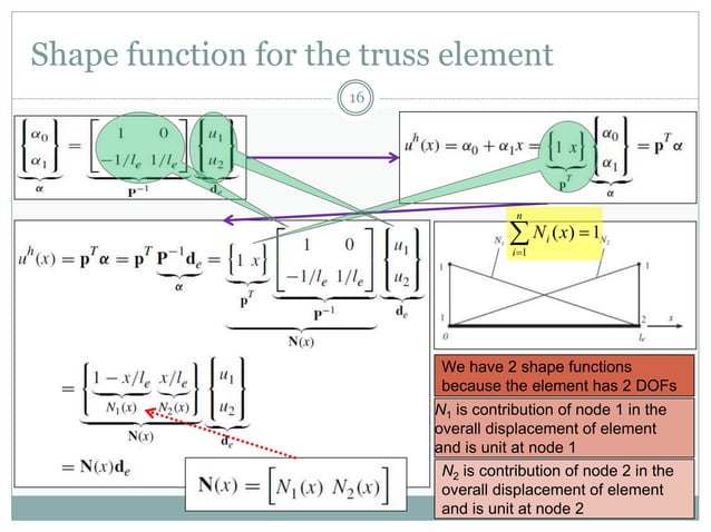 Finite Element Analysis of Truss Structures | PPTX