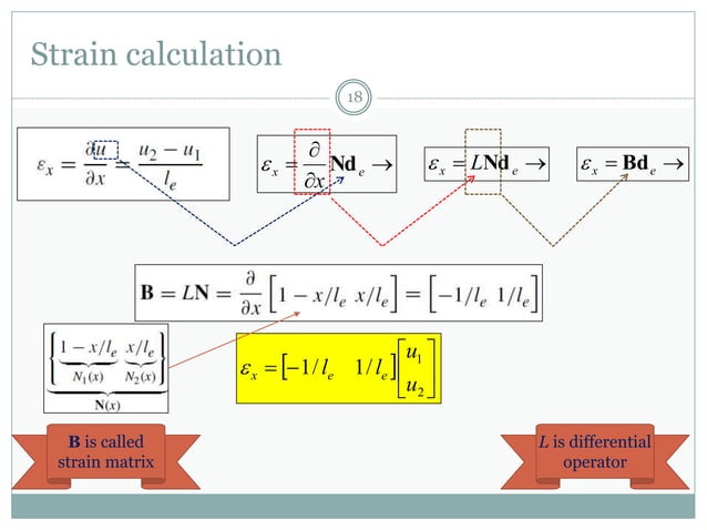 Finite Element Analysis of Truss Structures | PPTX