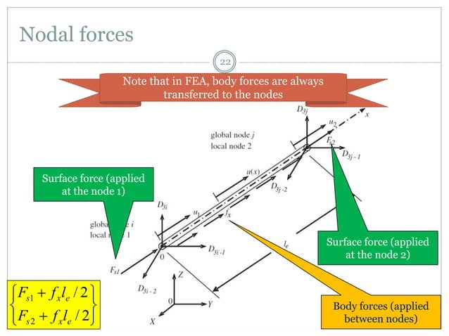 Finite Element Analysis of Truss Structures | PPTX