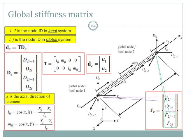 Finite Element Analysis of Truss Structures | PPTX