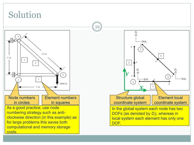Finite Element Analysis of Truss Structures | PPTX