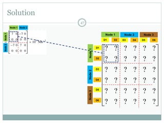 Finite Element Analysis of Truss Structures | PPT