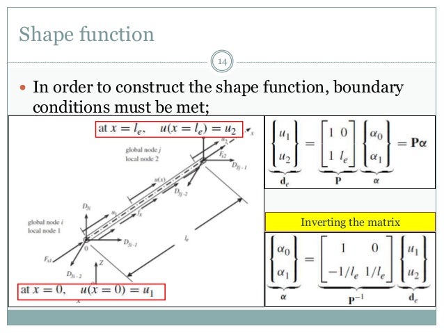 Finite Element Analysis of Truss Structures