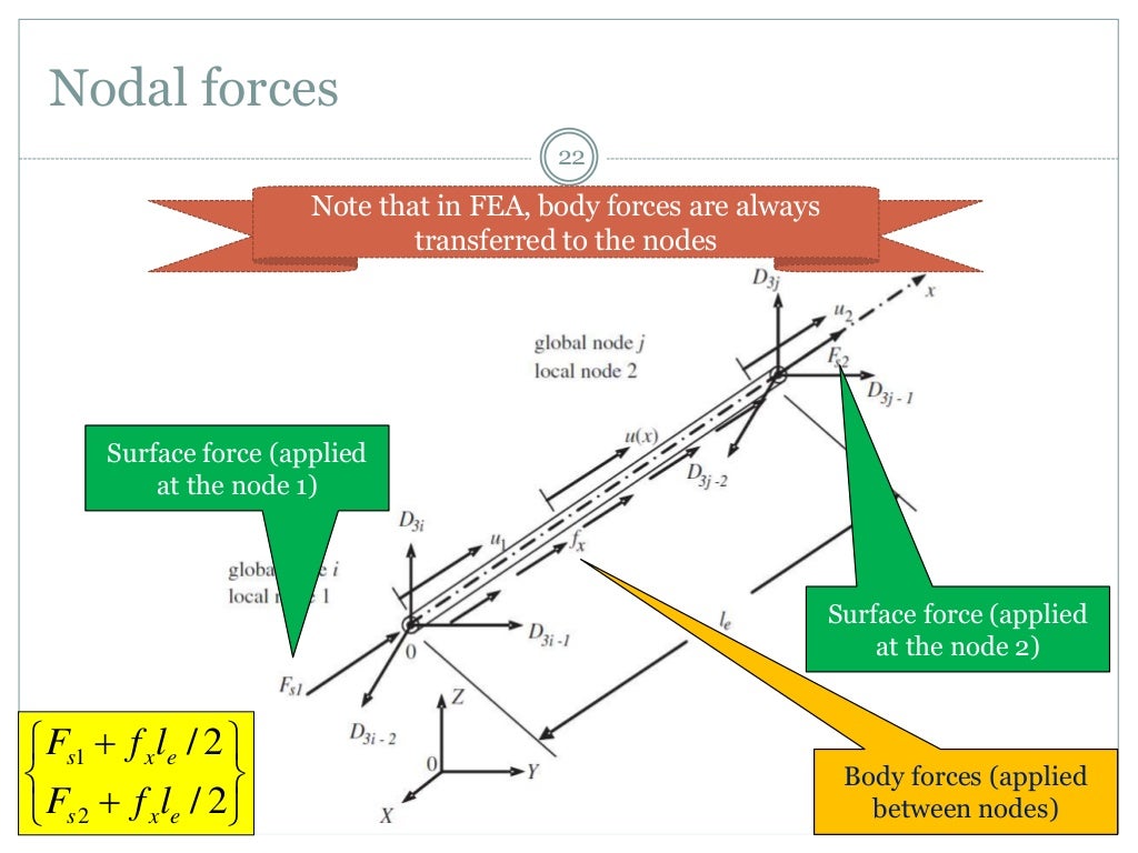 Finite Element Analysis Of Truss Structures