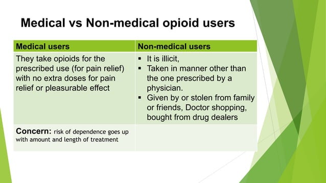 lec 7b Use of Opioids in Pain Management.pptx