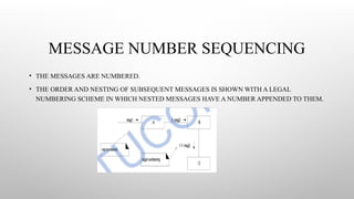 professional practices in Software development.pptx