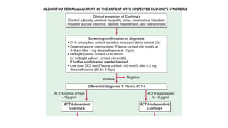 lec 7 Cushing's syndrome.pptx