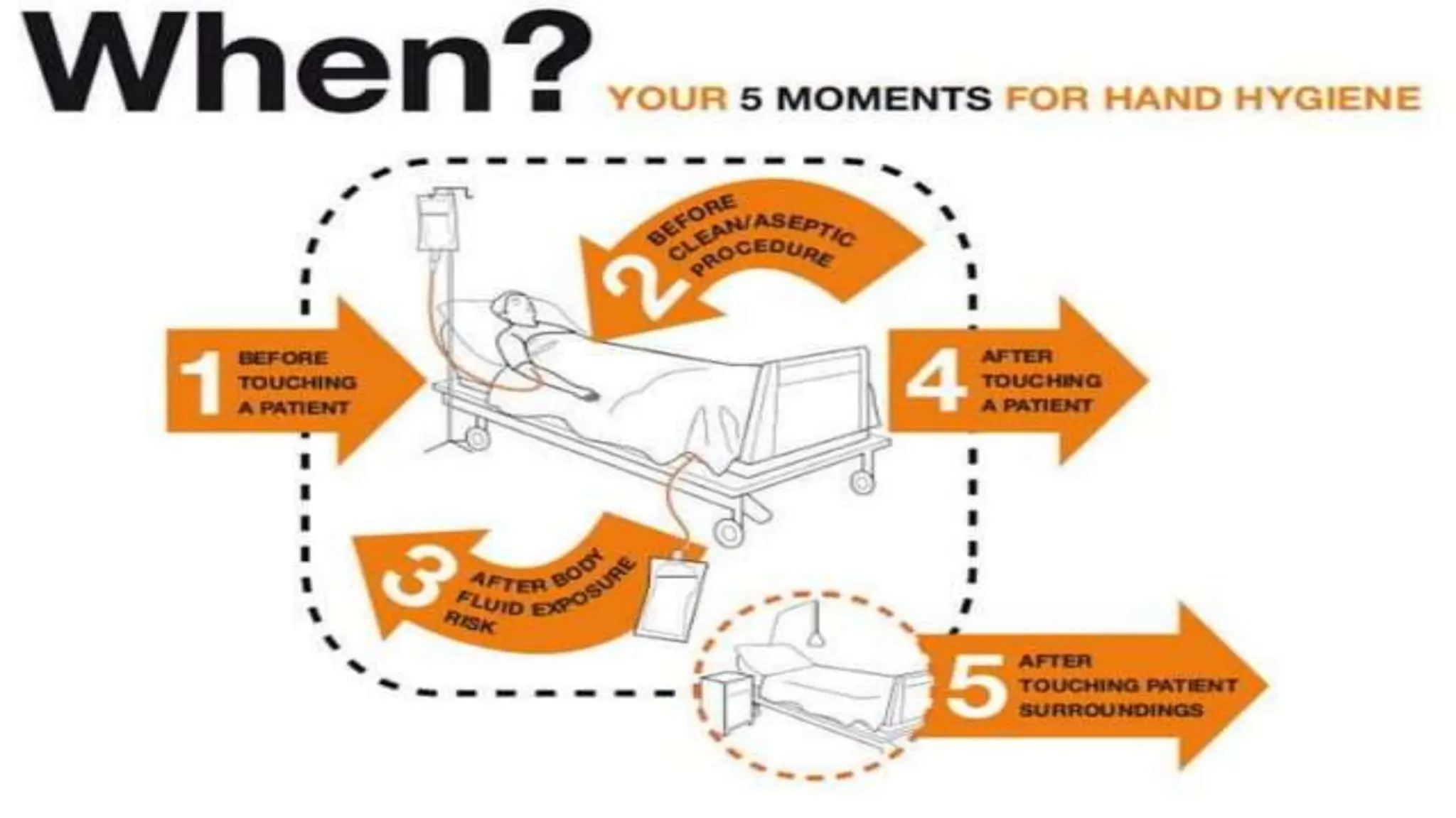 Lec 7 infection control in ICU and prebention.pptx