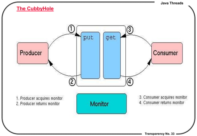 Lec7!JavaThreads.ppt java multithreading | PPT