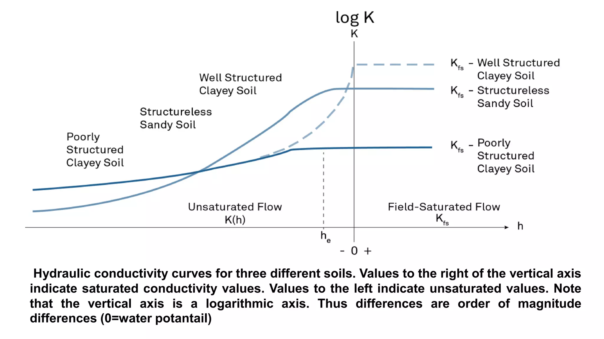 lec 7, Modulus of elasticity coefficient_ Hydraulic conductivity.pptx