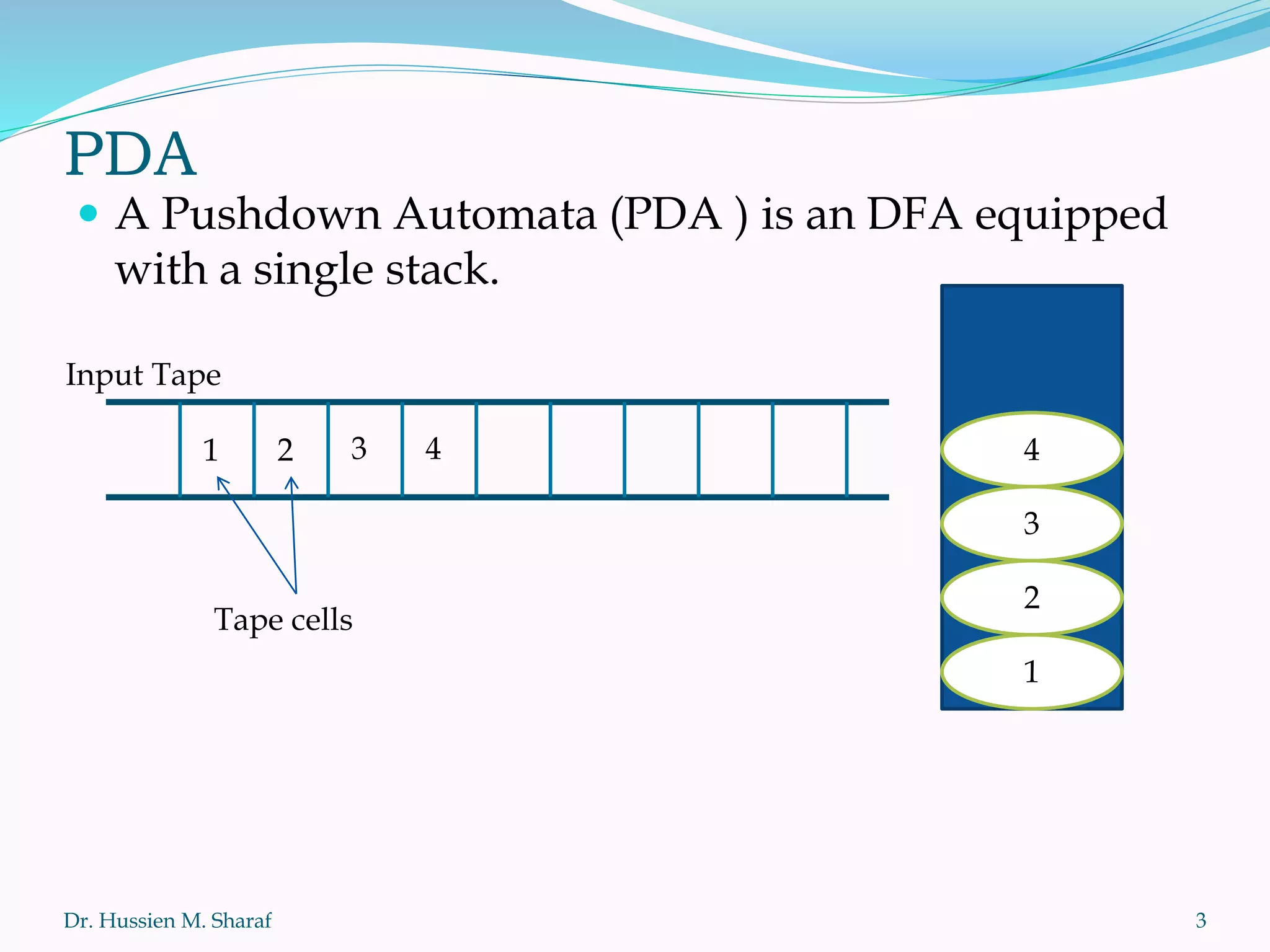 Theory of computation Lec7 pda | PPT