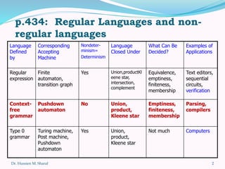 Theory of computation Lec7 pda | PPTX | Programming Languages | Computing