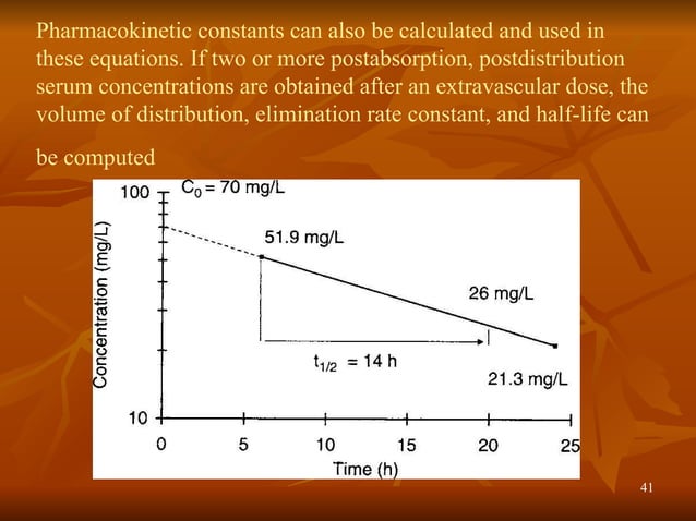 Biopharmaceutis and Pharmacokinetics: Pharmacokinetic Equations.pptx