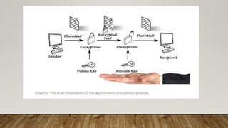 Lec # 7 Symmetric and asymmetric cryptography.pptx