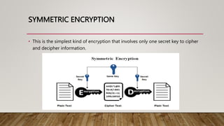 Lec # 7 Symmetric and asymmetric cryptography.pptx