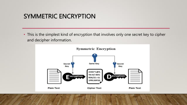 Lec # 7 Symmetric and asymmetric cryptography.pptx