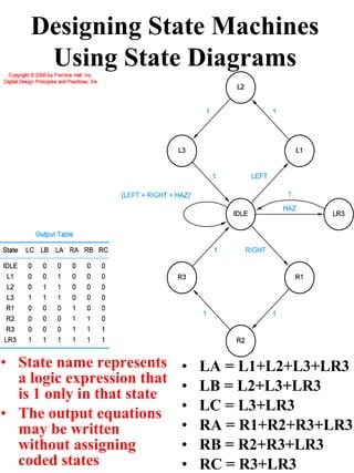 Designing State Machine | PPT