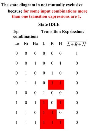 Designing State Machine | PPT