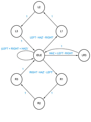 Designing State Machine | PPT