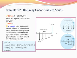 Interest Formulae (Gradient Series) | PPT