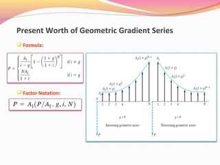 Interest Formulae (Gradient Series) | PPT