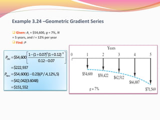 Interest Formulae (Gradient Series) | PPT