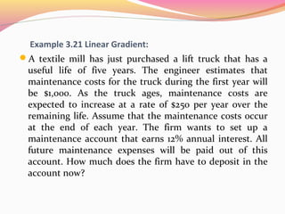 Interest Formulae (Gradient Series) | PPT