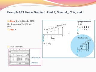 Interest Formulae (Gradient Series) | PPT