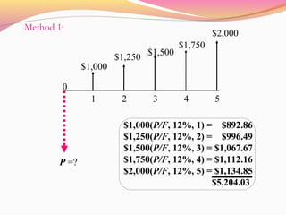 Interest Formulae (Gradient Series) | PPT