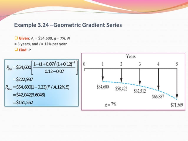 Interest Formulae (Gradient Series)
