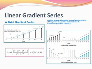 Interest Formulae (Gradient Series) | PPT