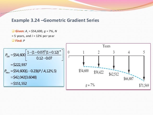 Interest Formulae (Gradient Series)