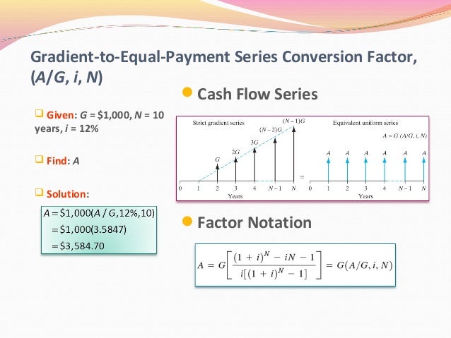 Interest Formulae (Gradient Series)