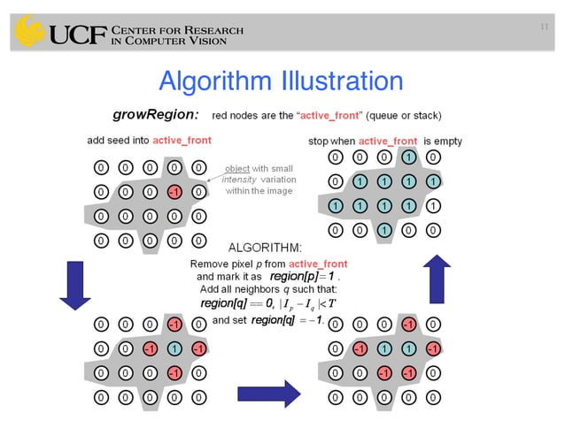 Lec8 Medical Image Segmentation Ii Region Growing Merging Ppt