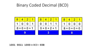 . computer codes | PPTX | Computing | Technology & Computing