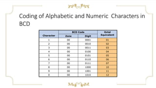 . computer codes | PPTX