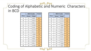 . computer codes | PPTX