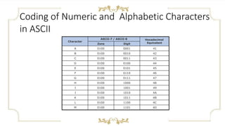 . computer codes | PPTX | Computing | Technology & Computing