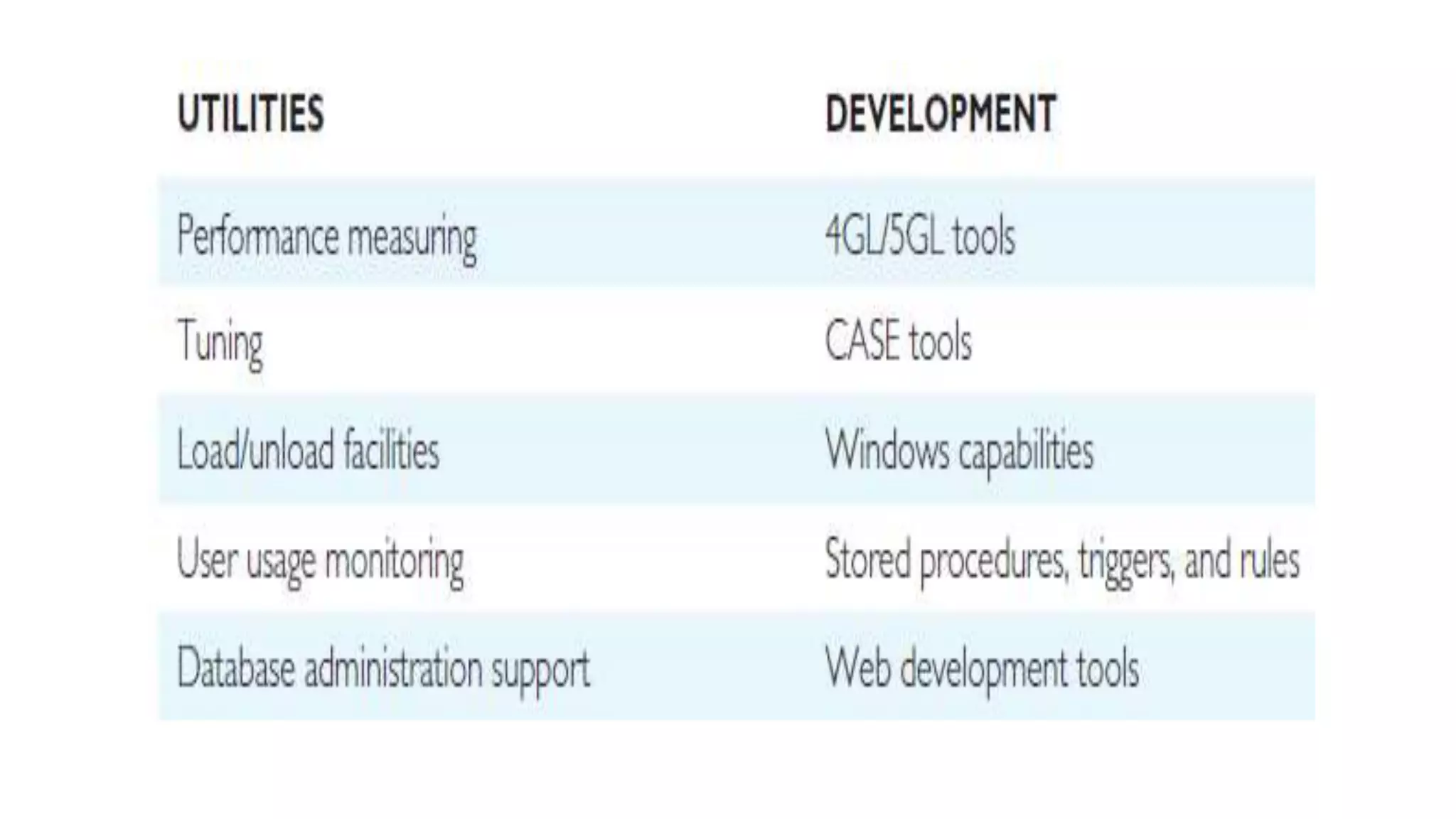 Development Lifecycle | PPT