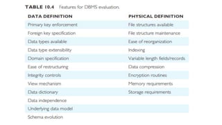 Development Lifecycle | PPT