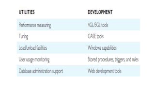 Development Lifecycle | PPT