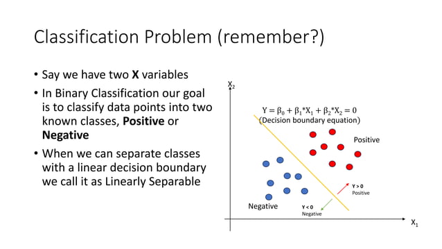 Extra Lecture Support Vector Machines Svm A Lecture In Subject Module Statistical And Machine