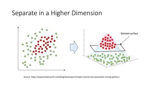 Extra Lecture - Support Vector Machines (SVM), a lecture in subject module Statistical & Machine ...